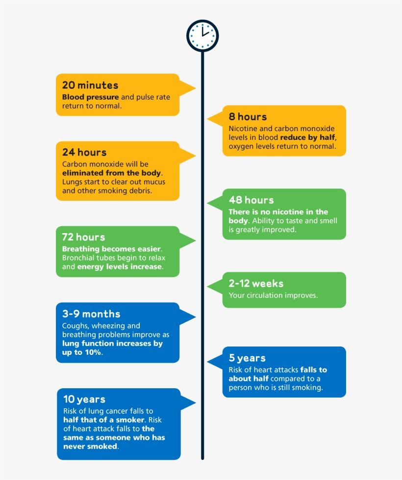 Quit Smoking Wallpapers - Top Free Quit Smoking Backgrounds ...