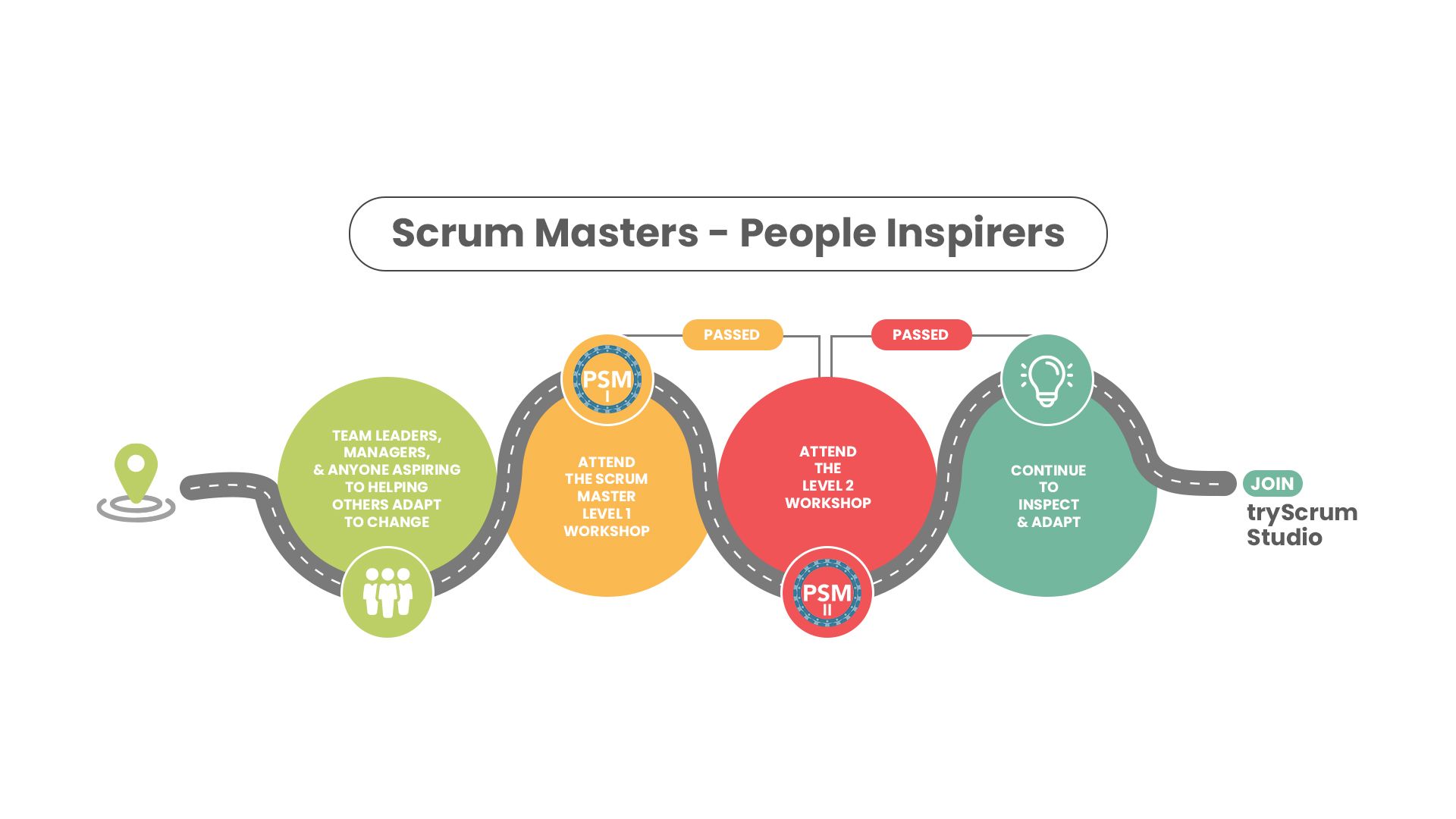 Scrum Wallpapers - Top Free Scrum Backgrounds - WallpaperAccess