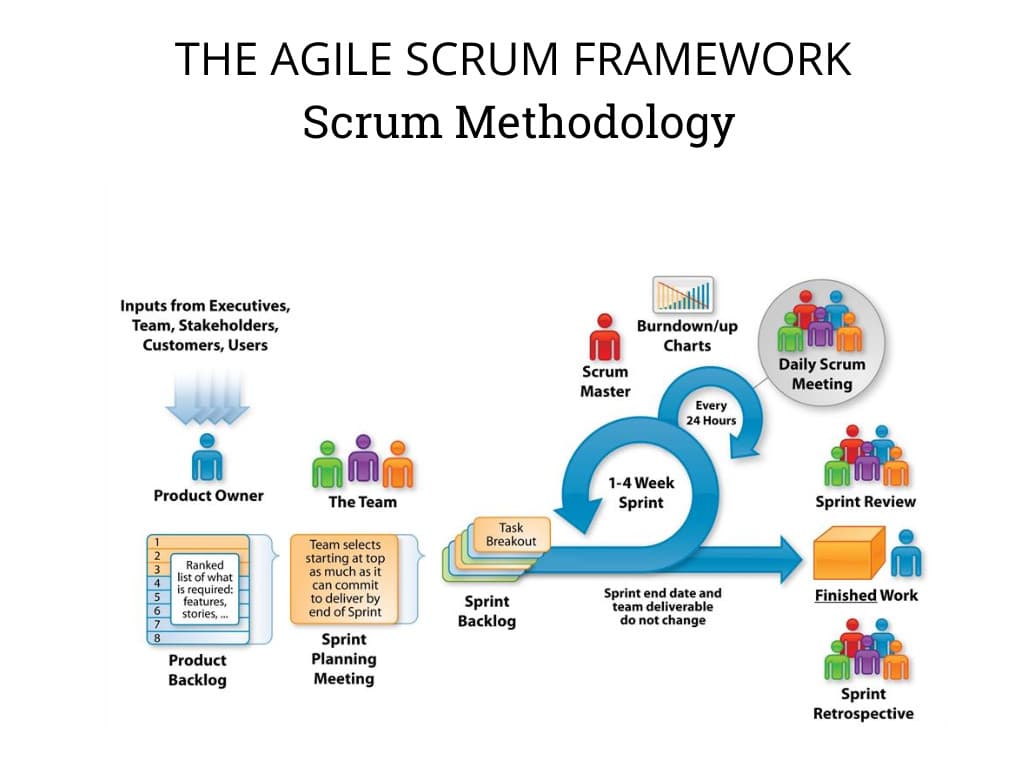 Scrum Wallpapers - Top Free Scrum Backgrounds - WallpaperAccess