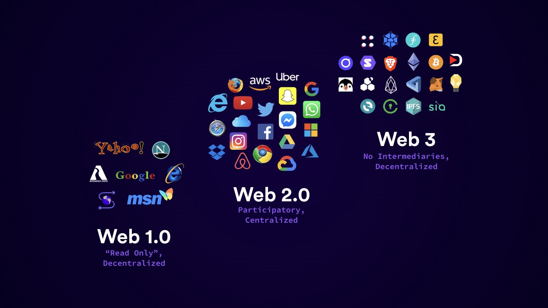 Web 3.0 Wallpapers - Top Free Web 3.0 Backgrounds - WallpaperAccess