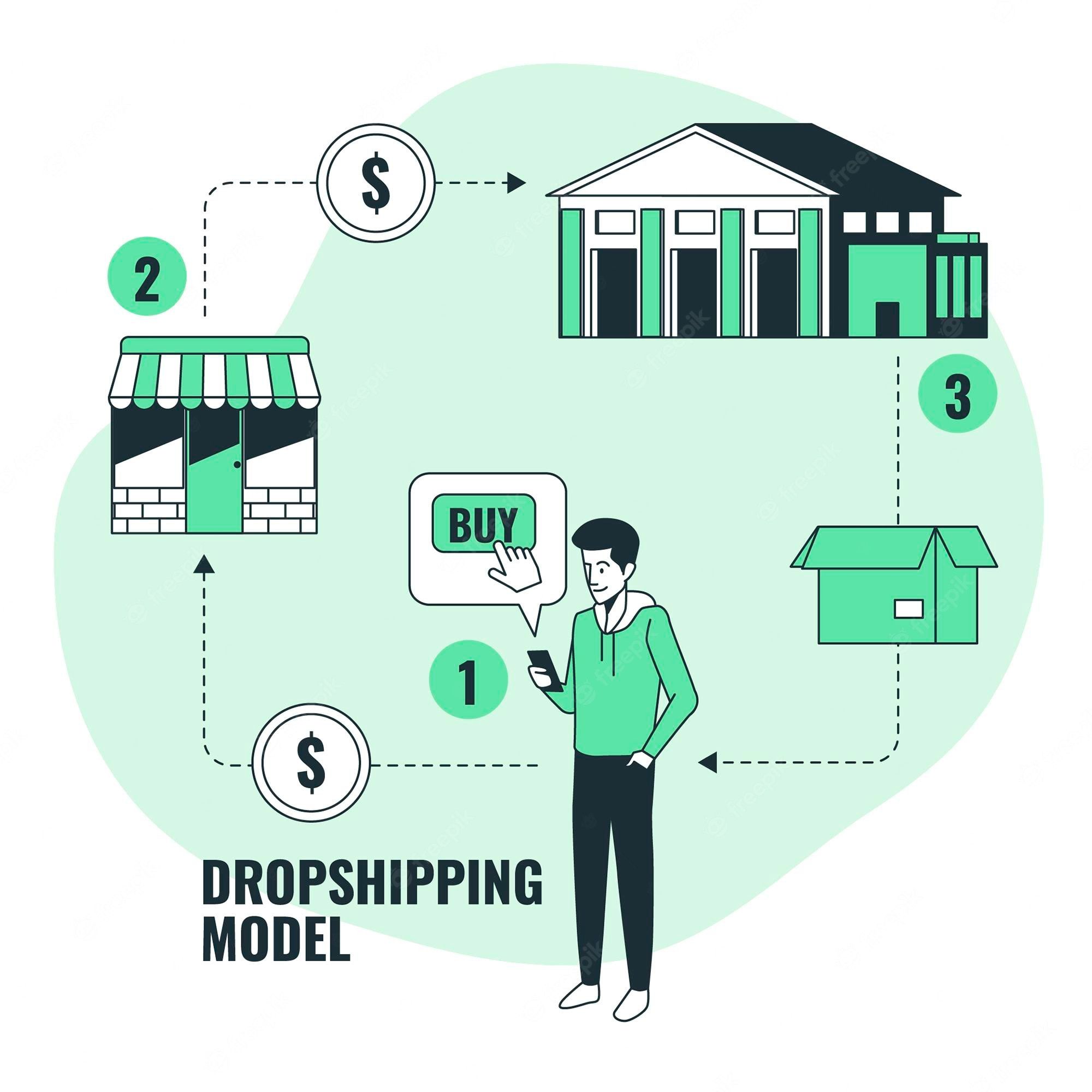 Dropshipping Wallpapers - Top Free Dropshipping Backgrounds ...