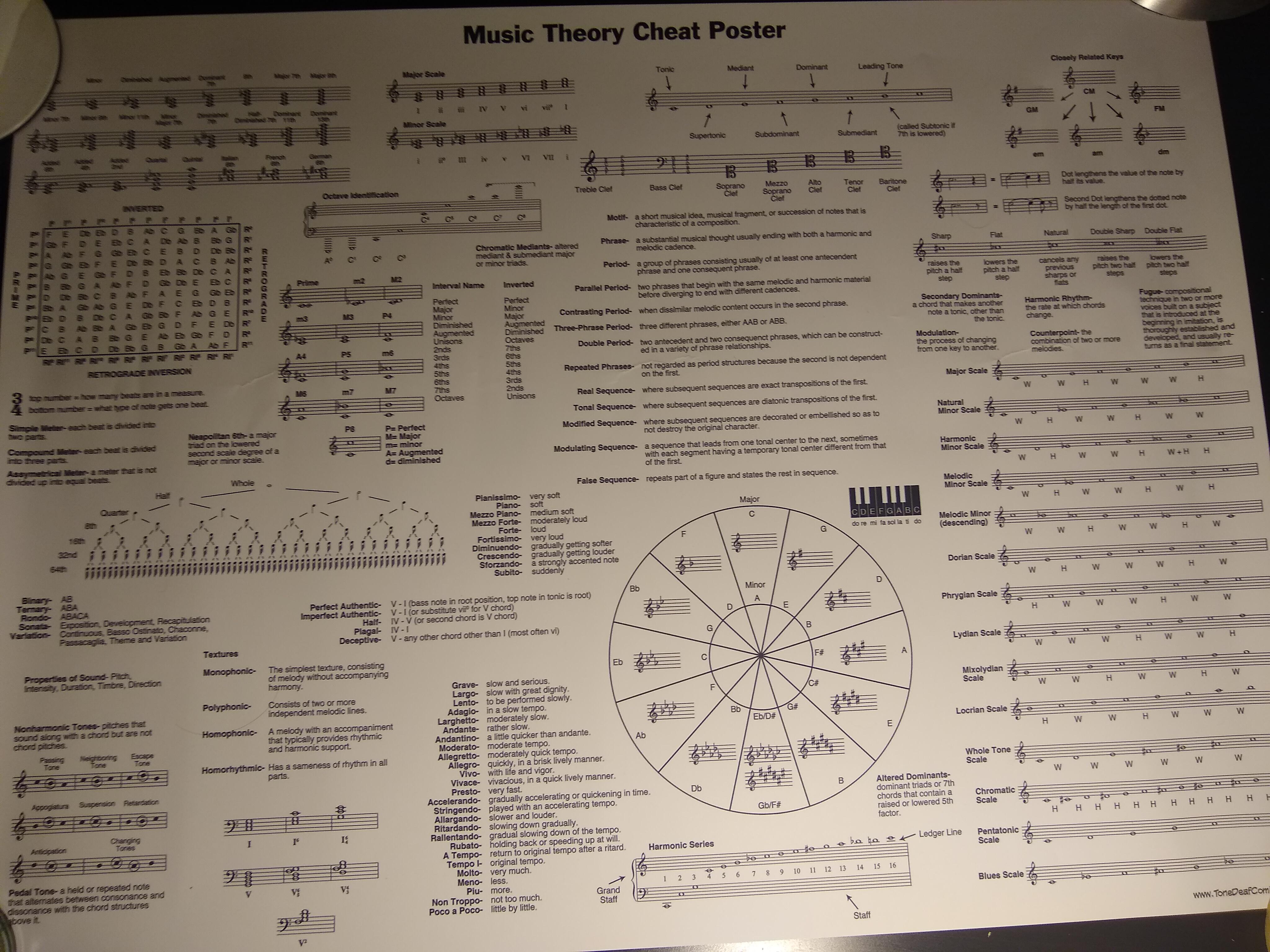 Music Theory Wallpapers - Top Free Music Theory Backgrounds ...