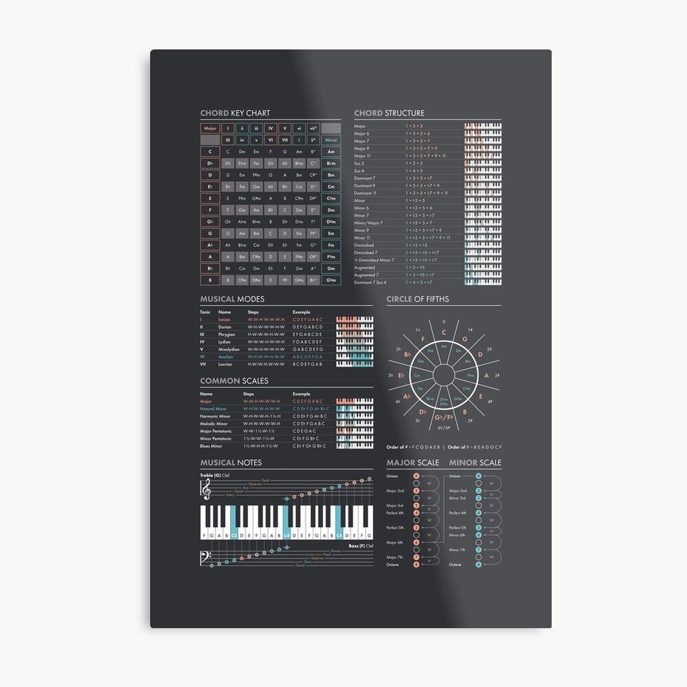 Music Theory Wallpapers - Top Free Music Theory Backgrounds ...