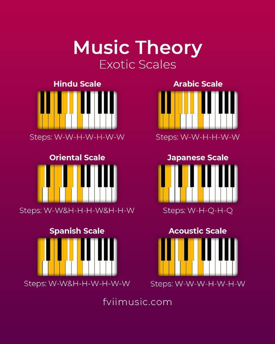 Music Theory Wallpapers - Top Free Music Theory Backgrounds ...