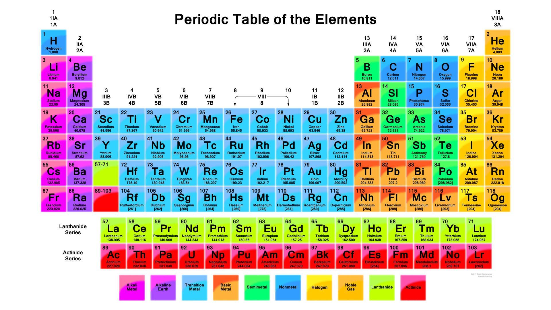 Periodic Table of the Elements Wallpapers - Top Free Periodic Table of ...