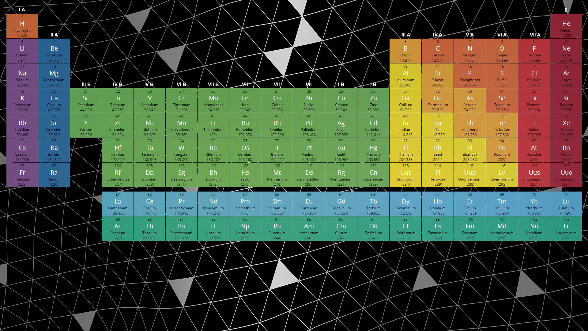Periodic Table of the Elements Wallpapers - Top Free Periodic Table of ...