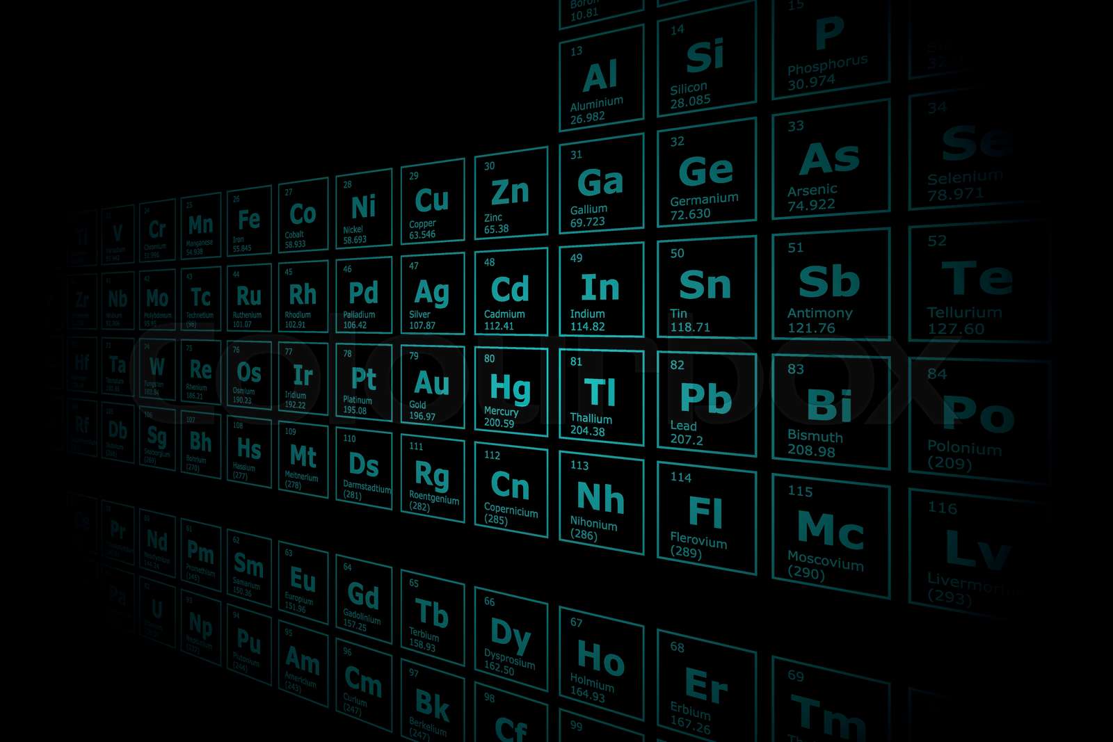Periodic Table of the Elements Wallpapers - Top Free Periodic Table of ...