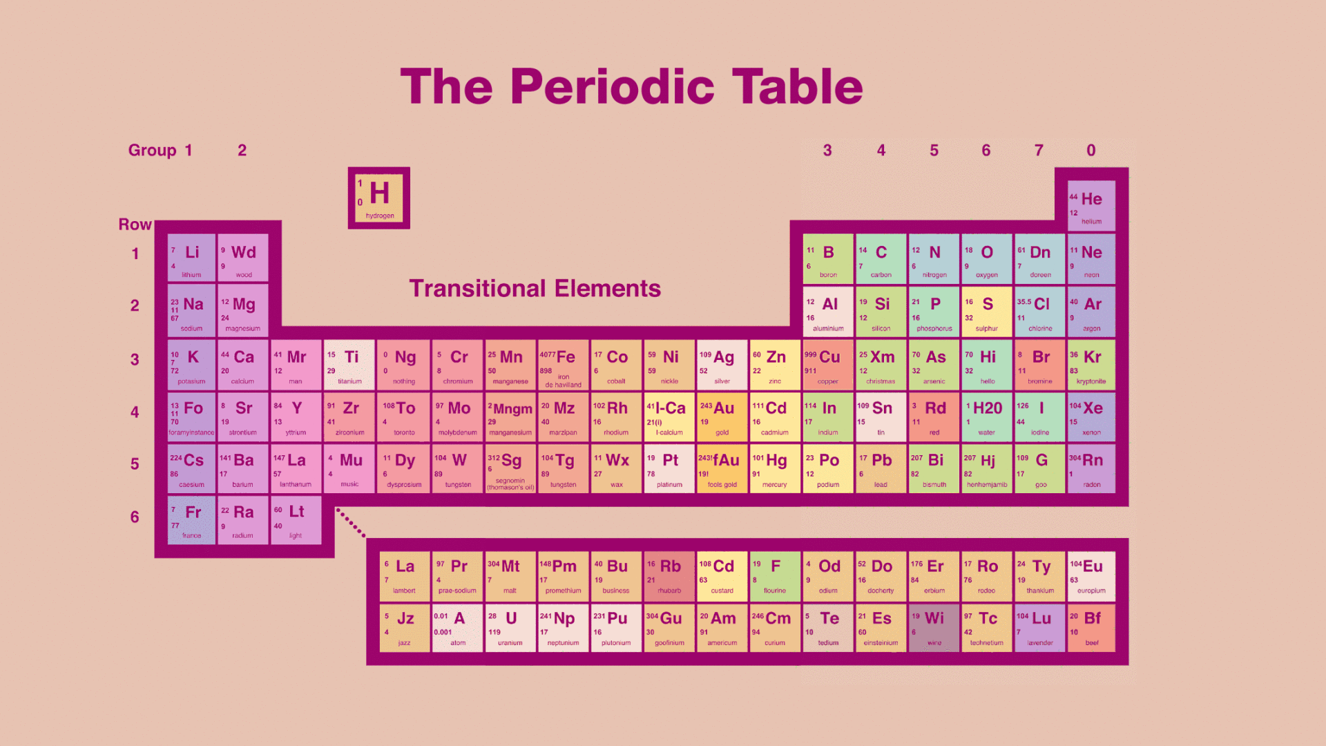 Periodic Table of the Elements Wallpapers - Top Free Periodic Table of ...