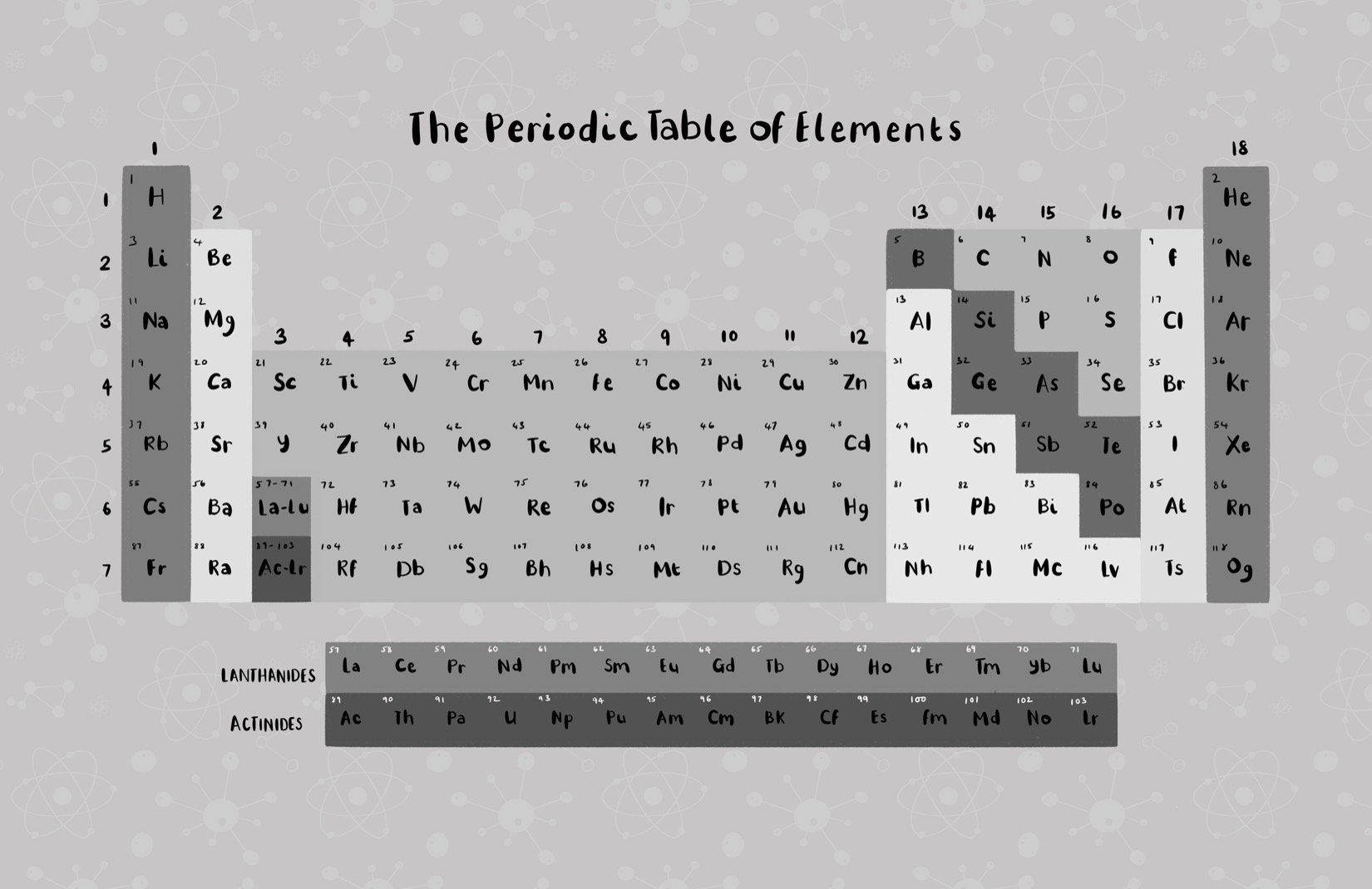 Periodic Table of the Elements Wallpapers - Top Free Periodic Table of ...