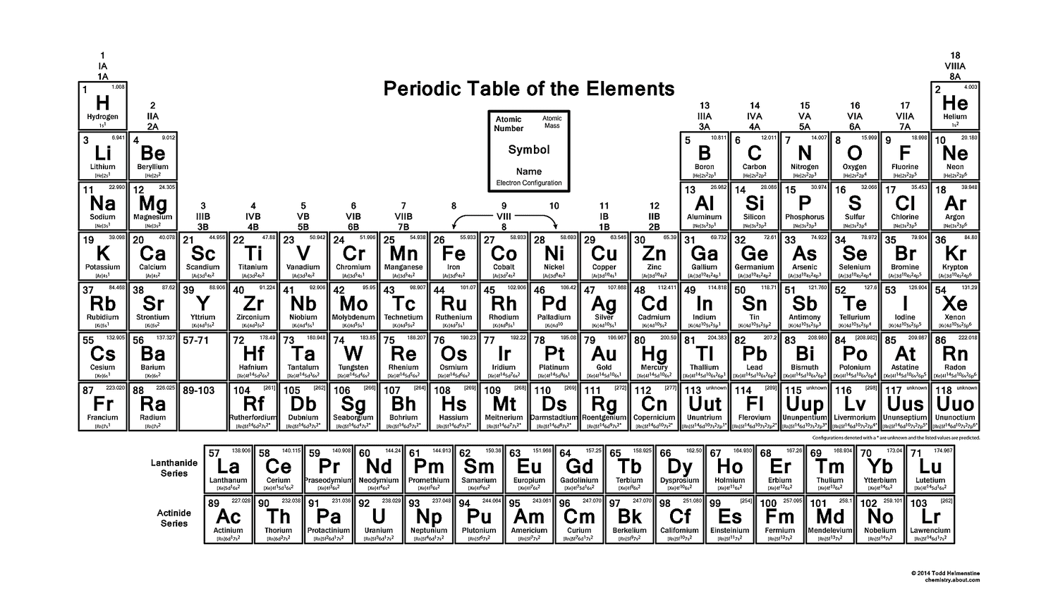 Periodic Table of the Elements Wallpapers - Top Free Periodic Table of ...