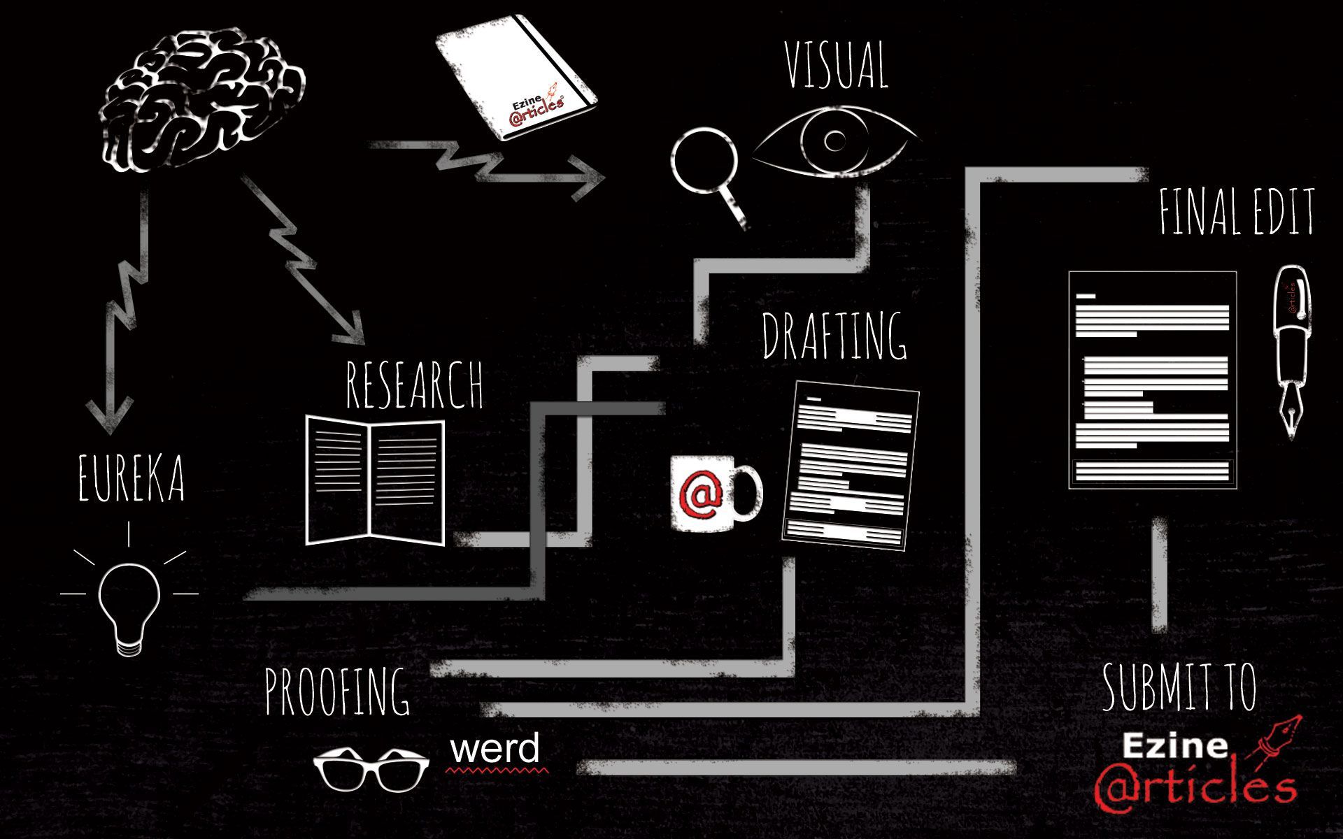 Methodology Wallpapers - Top Free Methodology Backgrounds - WallpaperAccess