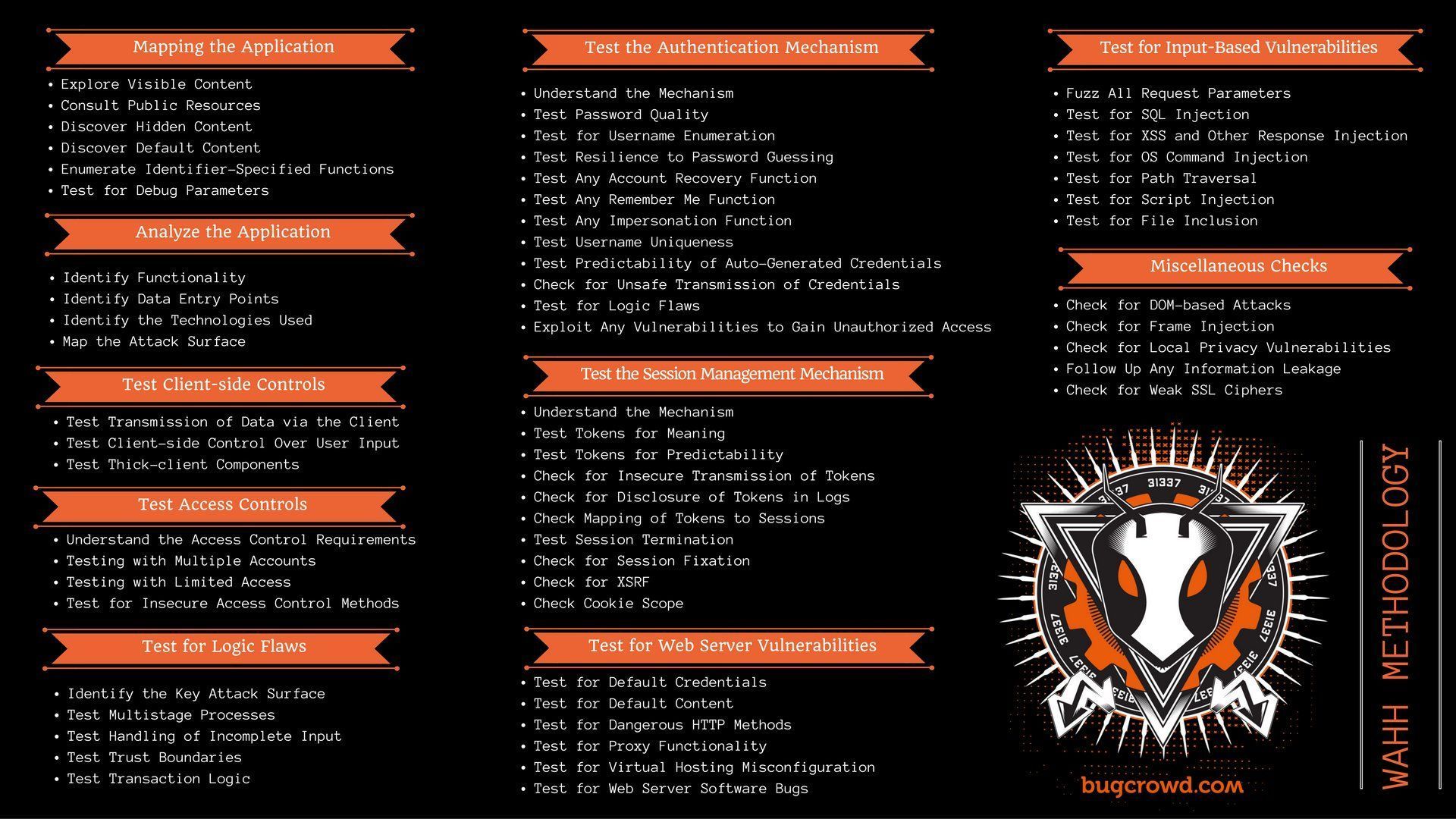 Methodology Wallpapers - Top Free Methodology Backgrounds - WallpaperAccess