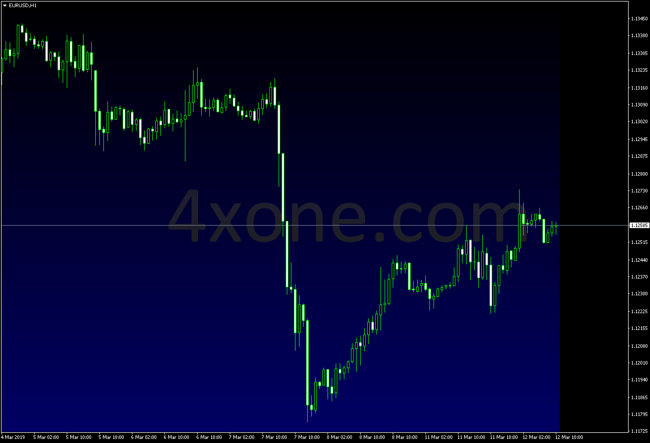 Indicator Wallpapers - Top Free Indicator Backgrounds - WallpaperAccess