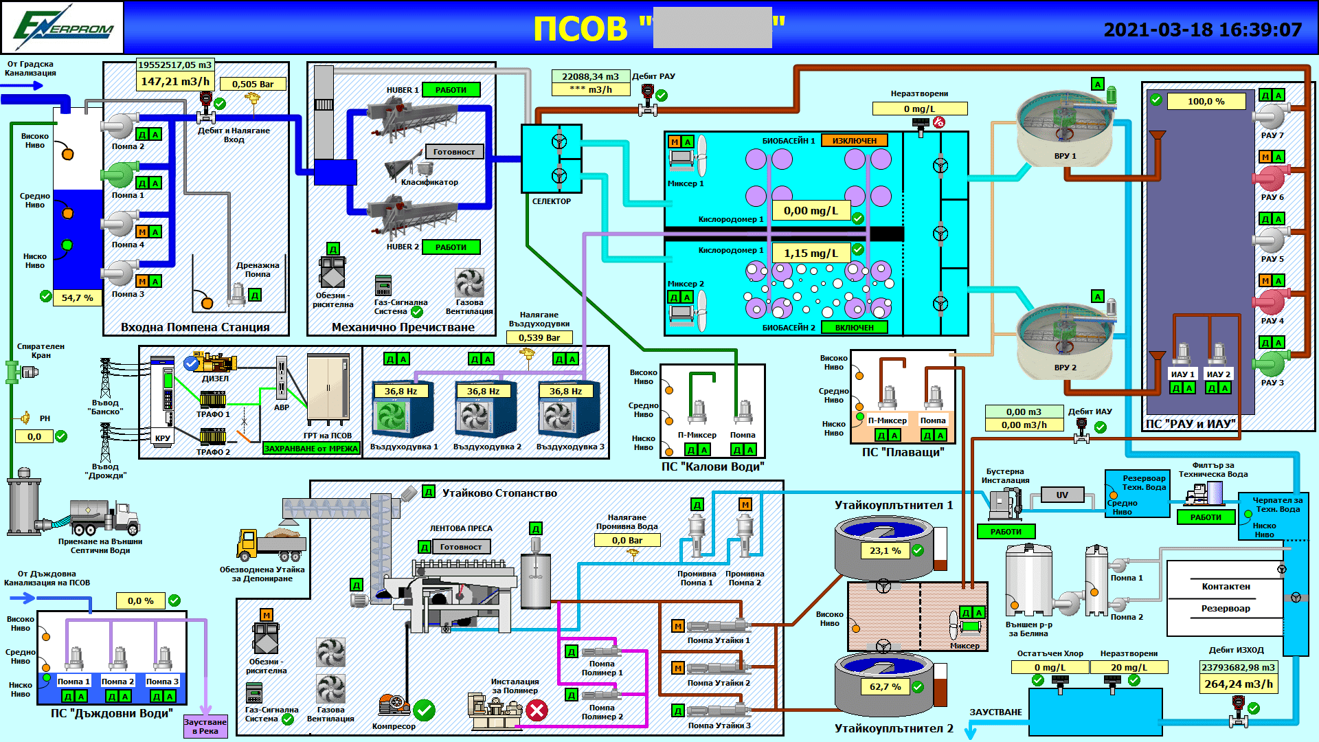 SCADA Wallpapers - Top Free SCADA Backgrounds - WallpaperAccess