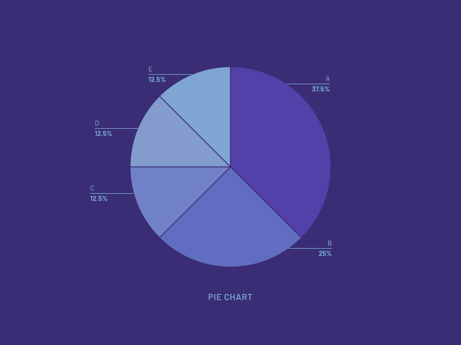 Pie Chart Wallpapers - Top Free Pie Chart Backgrounds - WallpaperAccess