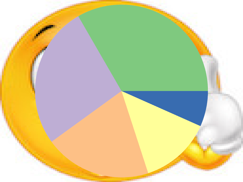 Pie Chart Wallpapers - Top Free Pie Chart Backgrounds - WallpaperAccess