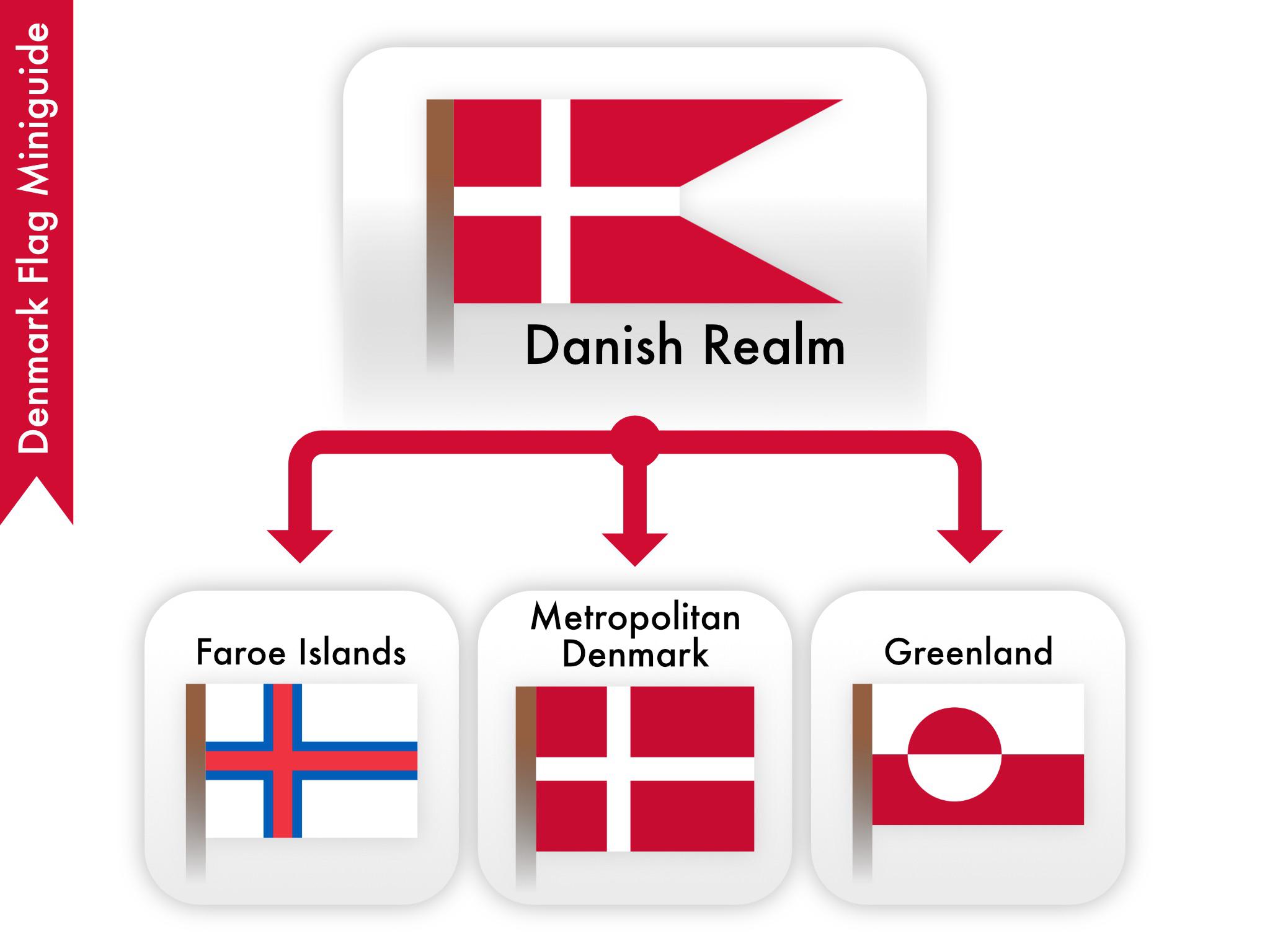 Danish Flag Wallpapers - Top Free Danish Flag Backgrounds - WallpaperAccess