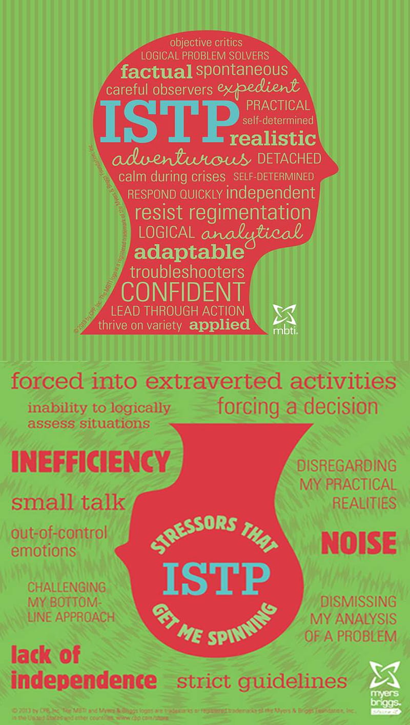 ISTP Wallpapers - Top Free ISTP Backgrounds - WallpaperAccess