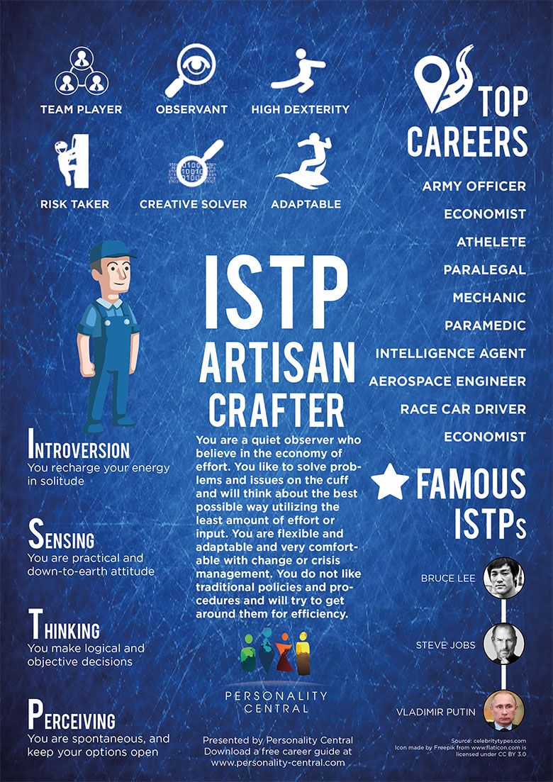ISTP Wallpapers - Top Free ISTP Backgrounds - WallpaperAccess