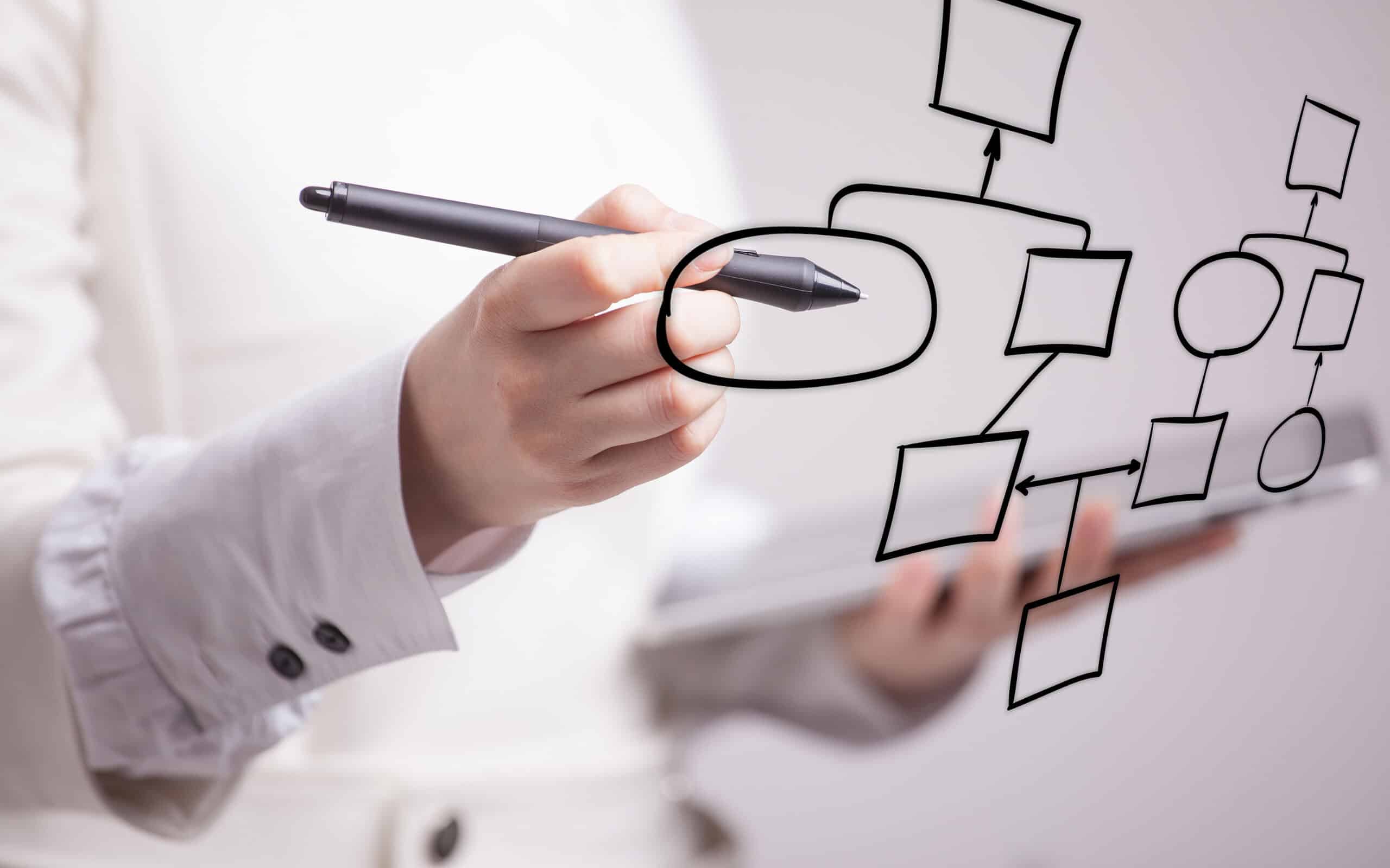 Flowchart Wallpapers - Top Free Flowchart Backgrounds - WallpaperAccess