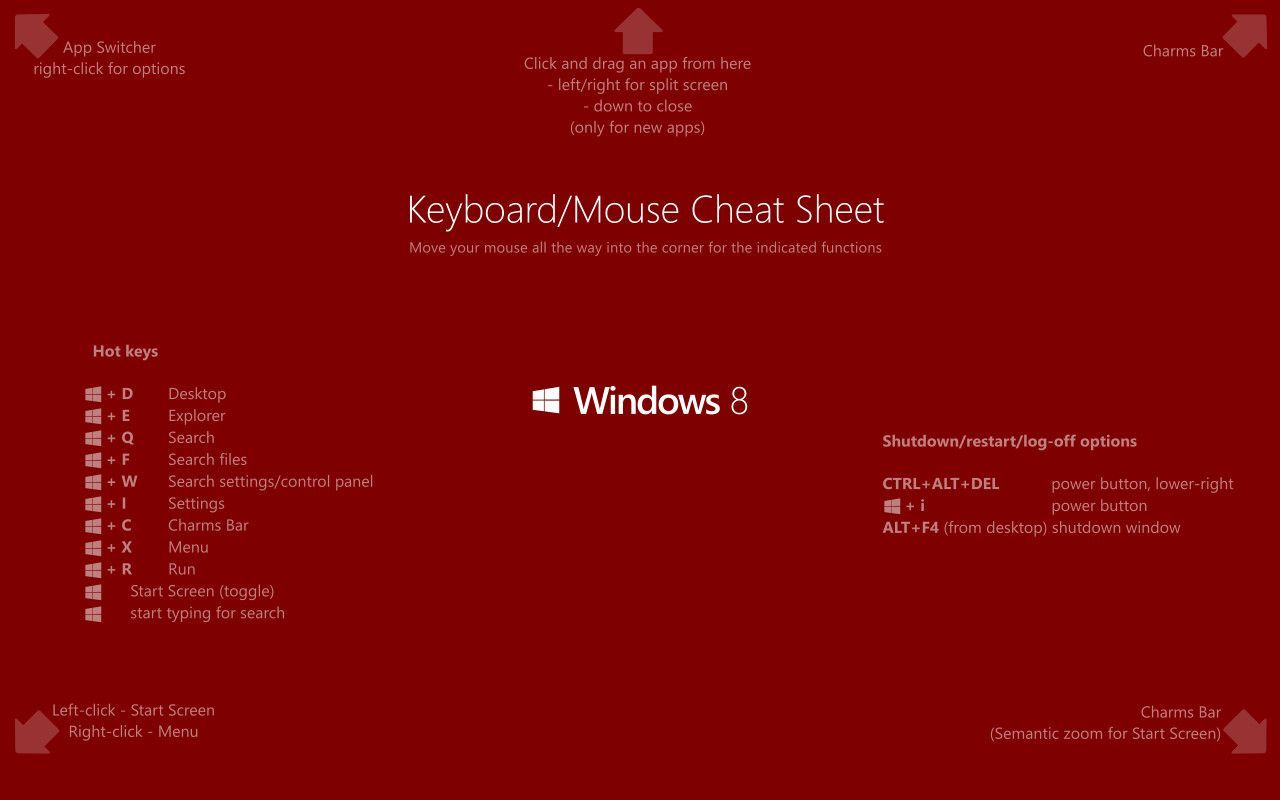 Cheat Sheet Wallpapers - Top Free Cheat Sheet Backgrounds - WallpaperAccess