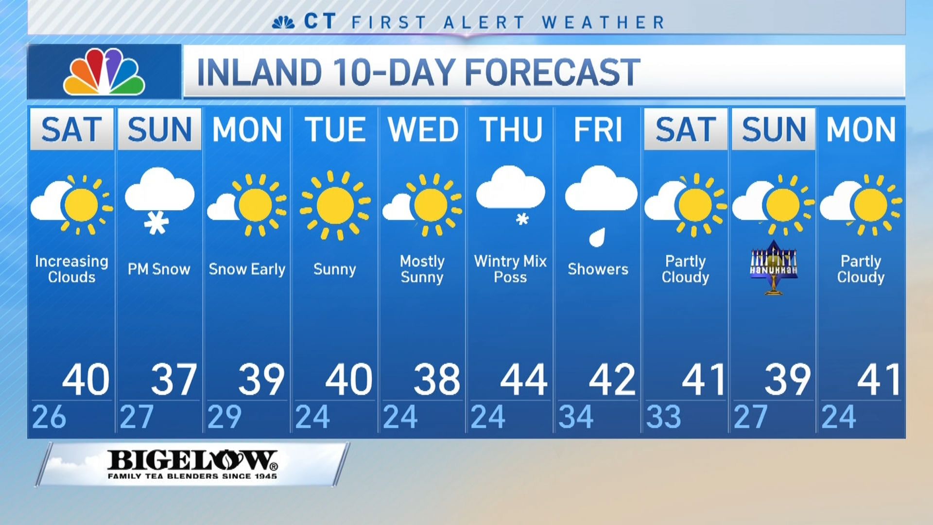 Weather Forecast Wallpapers - Top Free Weather Forecast Backgrounds ...