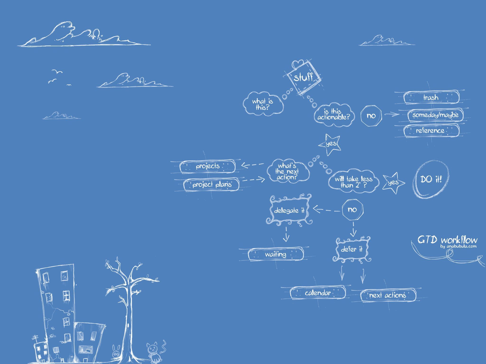 Get Things Done Wallpapers - Top Free Get Things Done Backgrounds ...