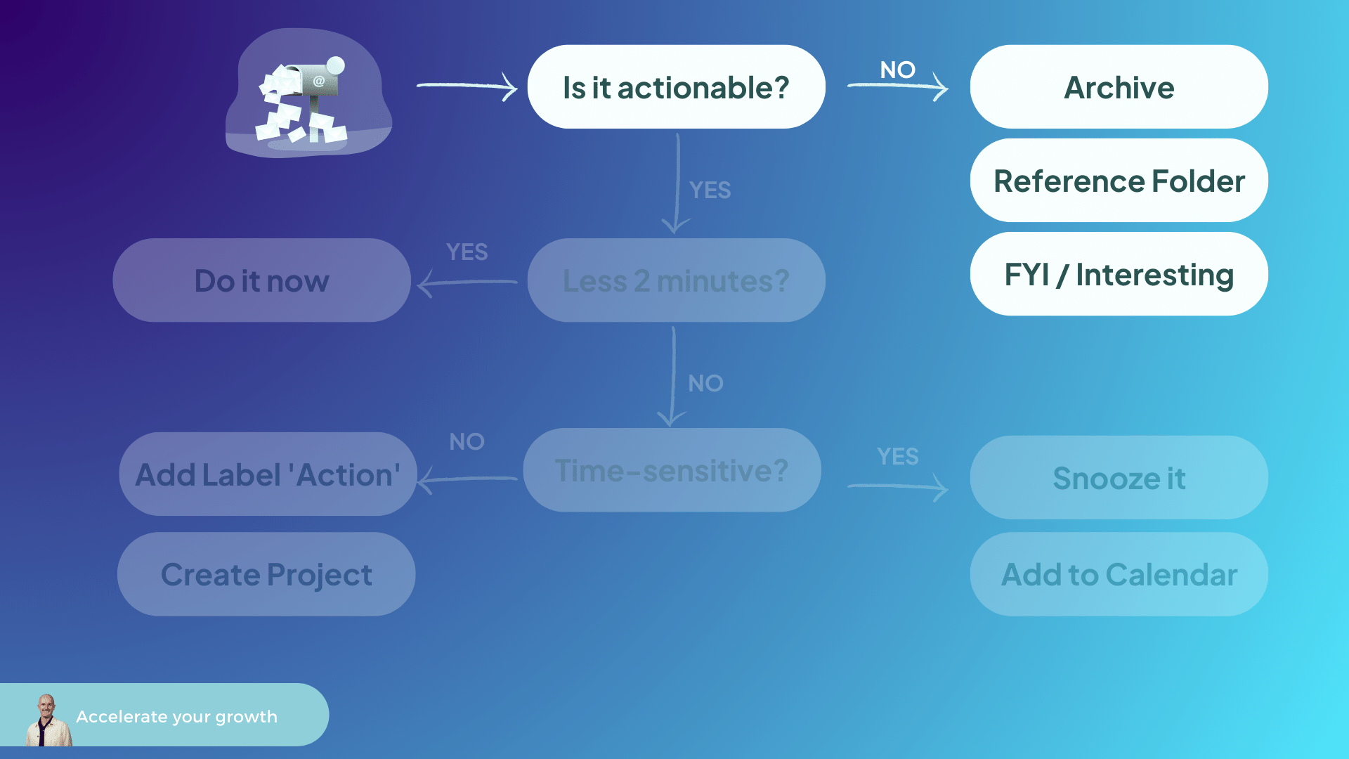 Get Things Done Wallpapers - Top Free Get Things Done Backgrounds ...