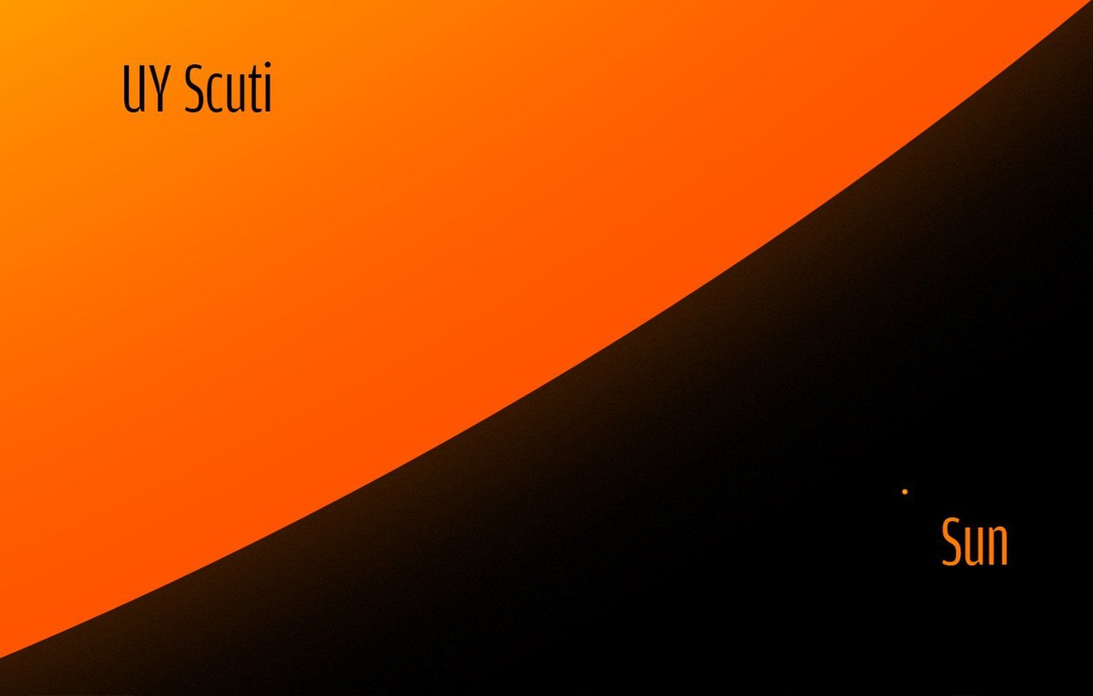 Uy Scuti Wallpapers - Top Free Uy Scuti Backgrounds - WallpaperAccess