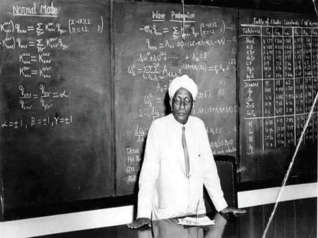 C V Raman Wallpapers - Top Free C V Raman Backgrounds - WallpaperAccess
