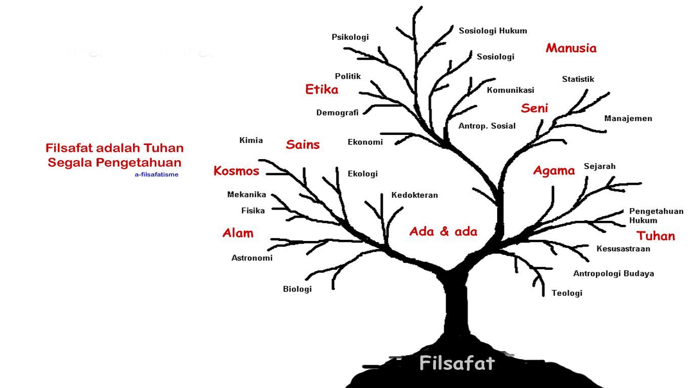 Filsafat Wallpapers - Top Free Filsafat Backgrounds - WallpaperAccess