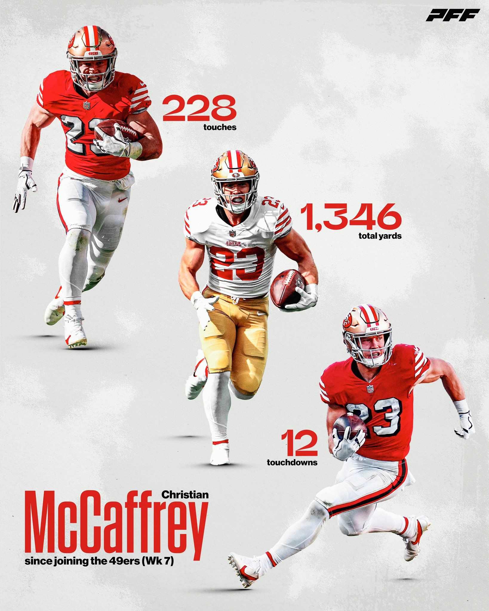 Christian McCaffrey 49ers Wallpapers - Top Free Christian McCaffrey ...
