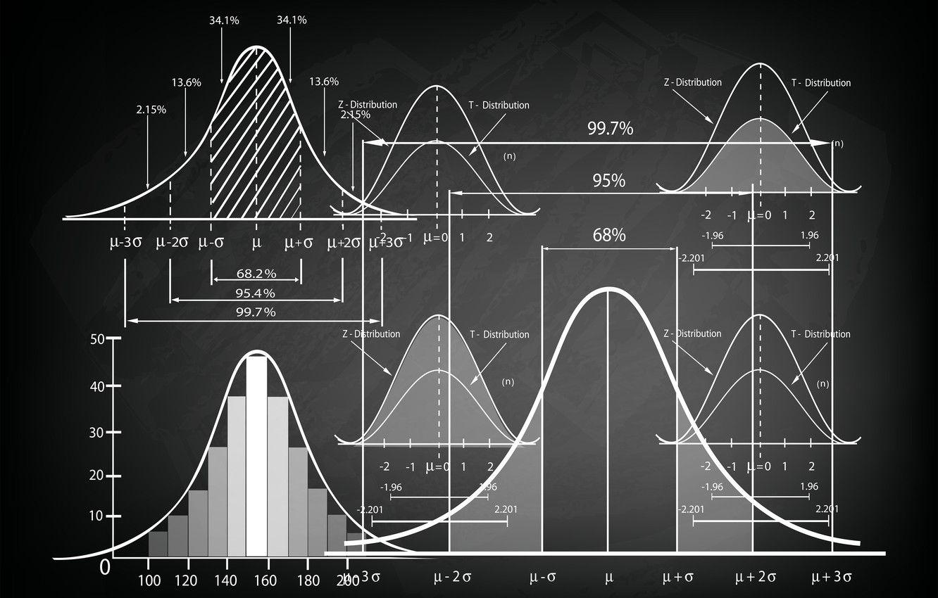 Mathematics Wallpapers - Top Free Mathematics Backgrounds - WallpaperAccess