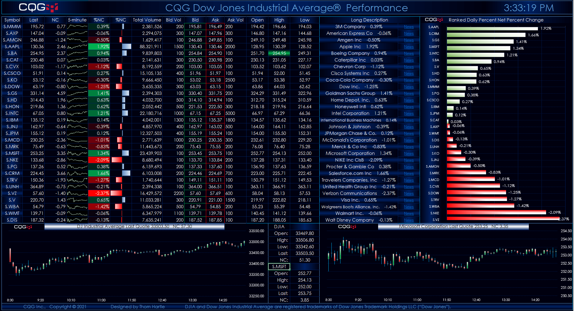 Dow Jones Wallpapers - Top Free Dow Jones Backgrounds - WallpaperAccess