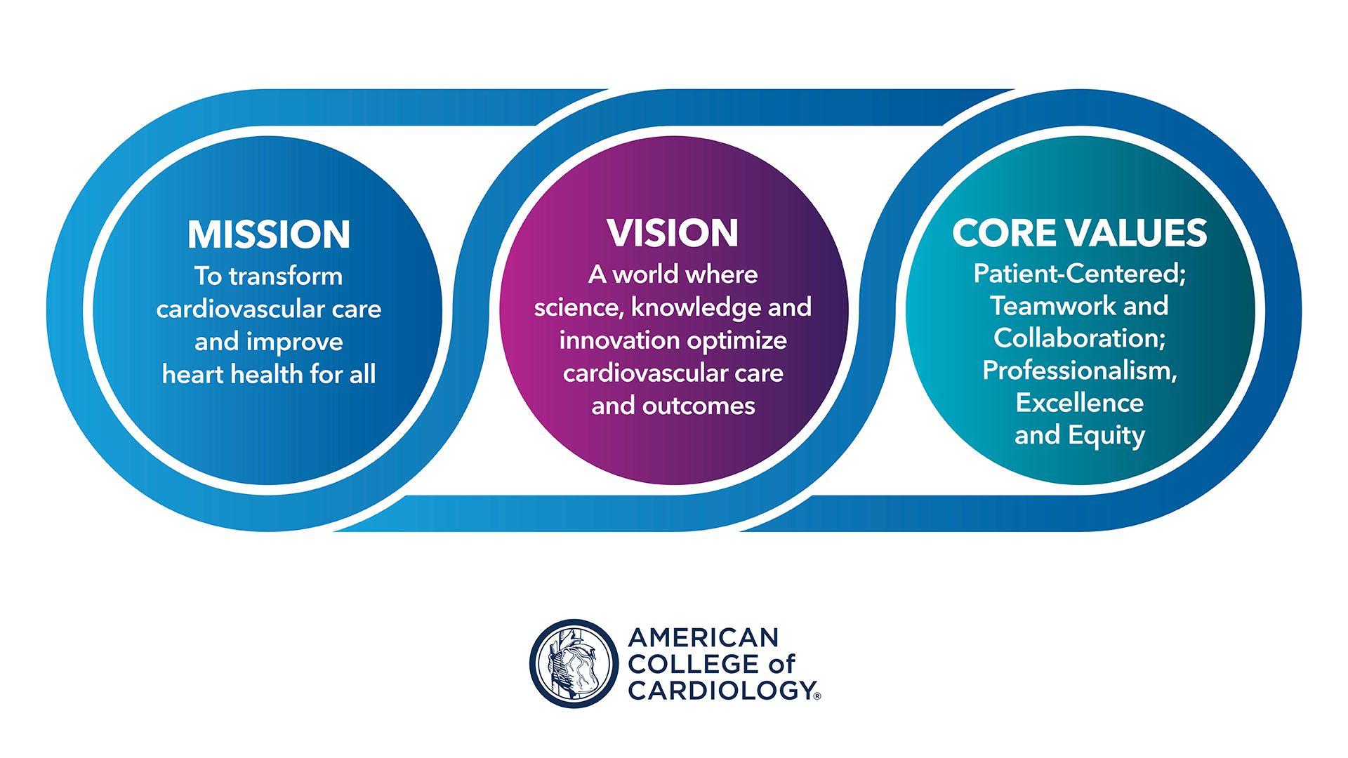 Mission and Vision Wallpapers - Top Free Mission and Vision Backgrounds - WallpaperAccess