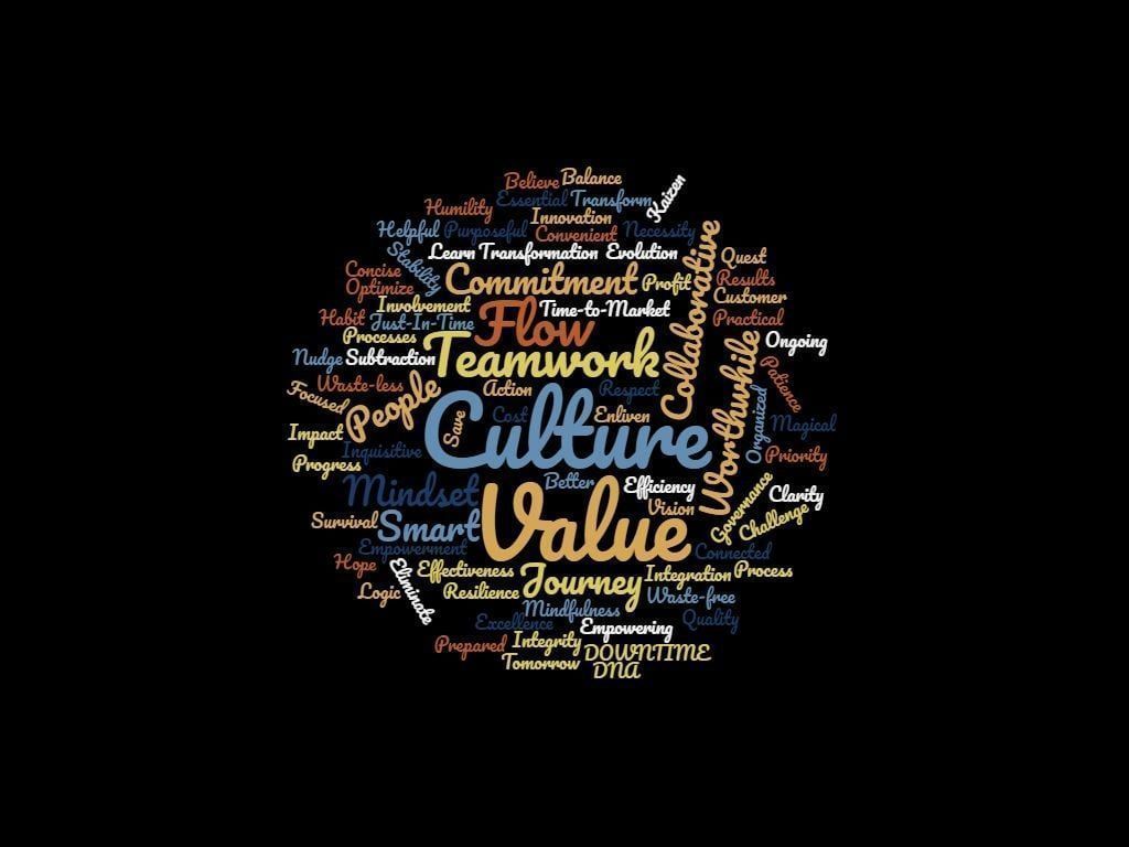 Continuous Improvement Wallpapers - Top Free Continuous Improvement ...