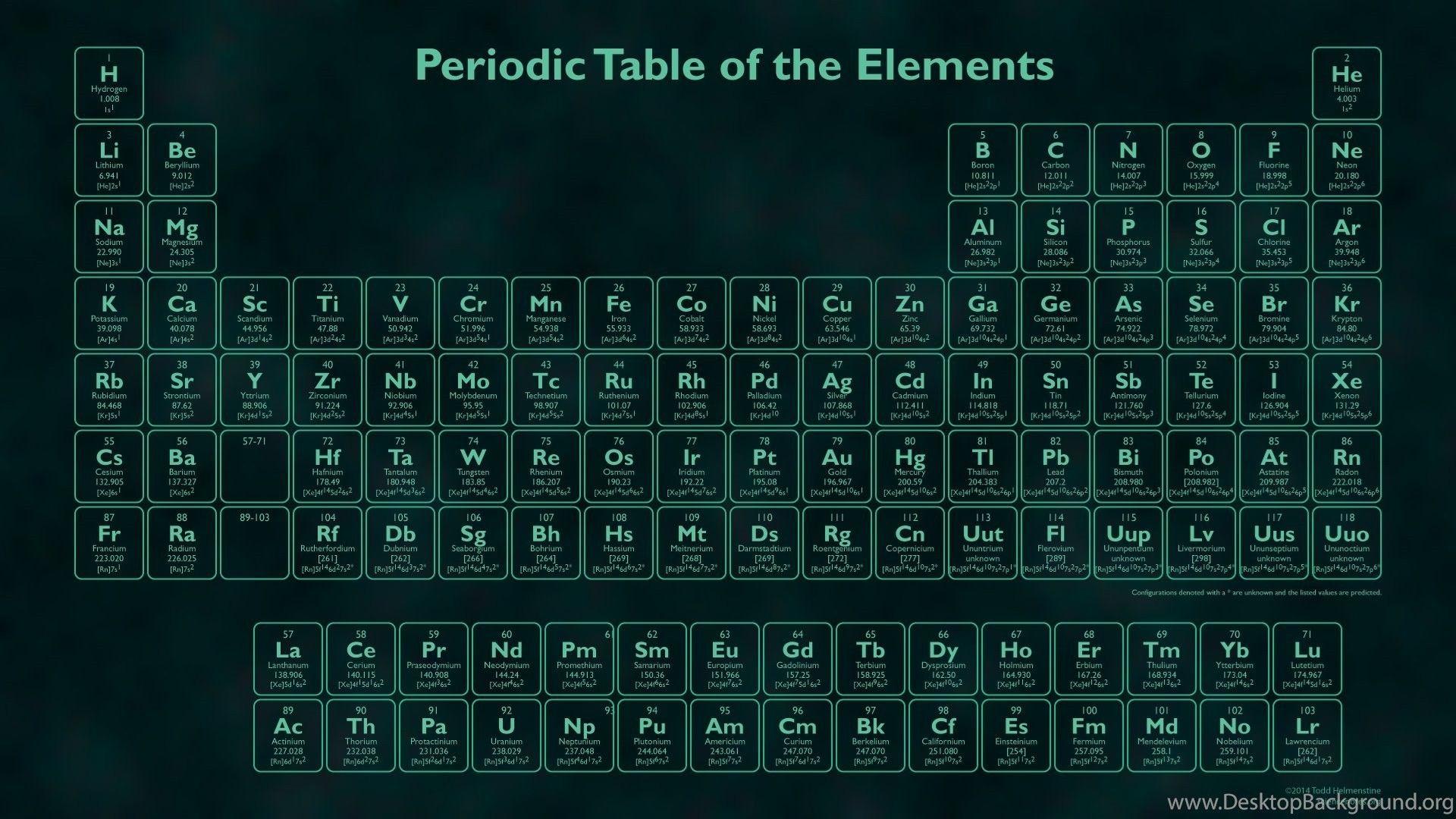 Biochemistry Wallpapers - Top Free Biochemistry Backgrounds ...