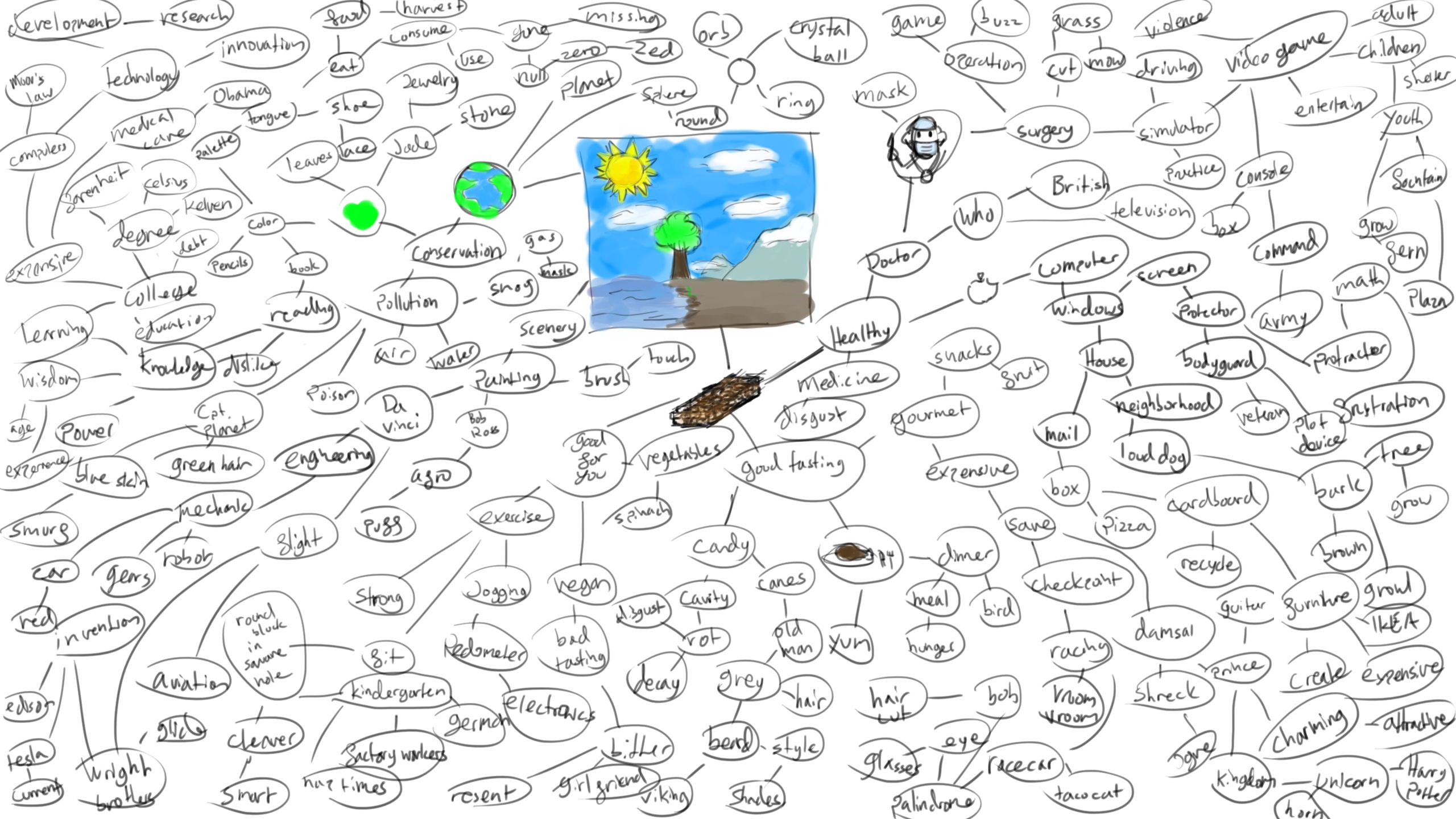 Mind Map Wallpapers - Top Free Mind Map Backgrounds - WallpaperAccess