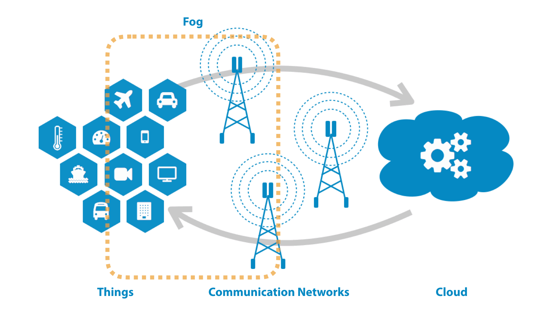 Edge Computing Wallpapers - Top Free Edge Computing Backgrounds ...