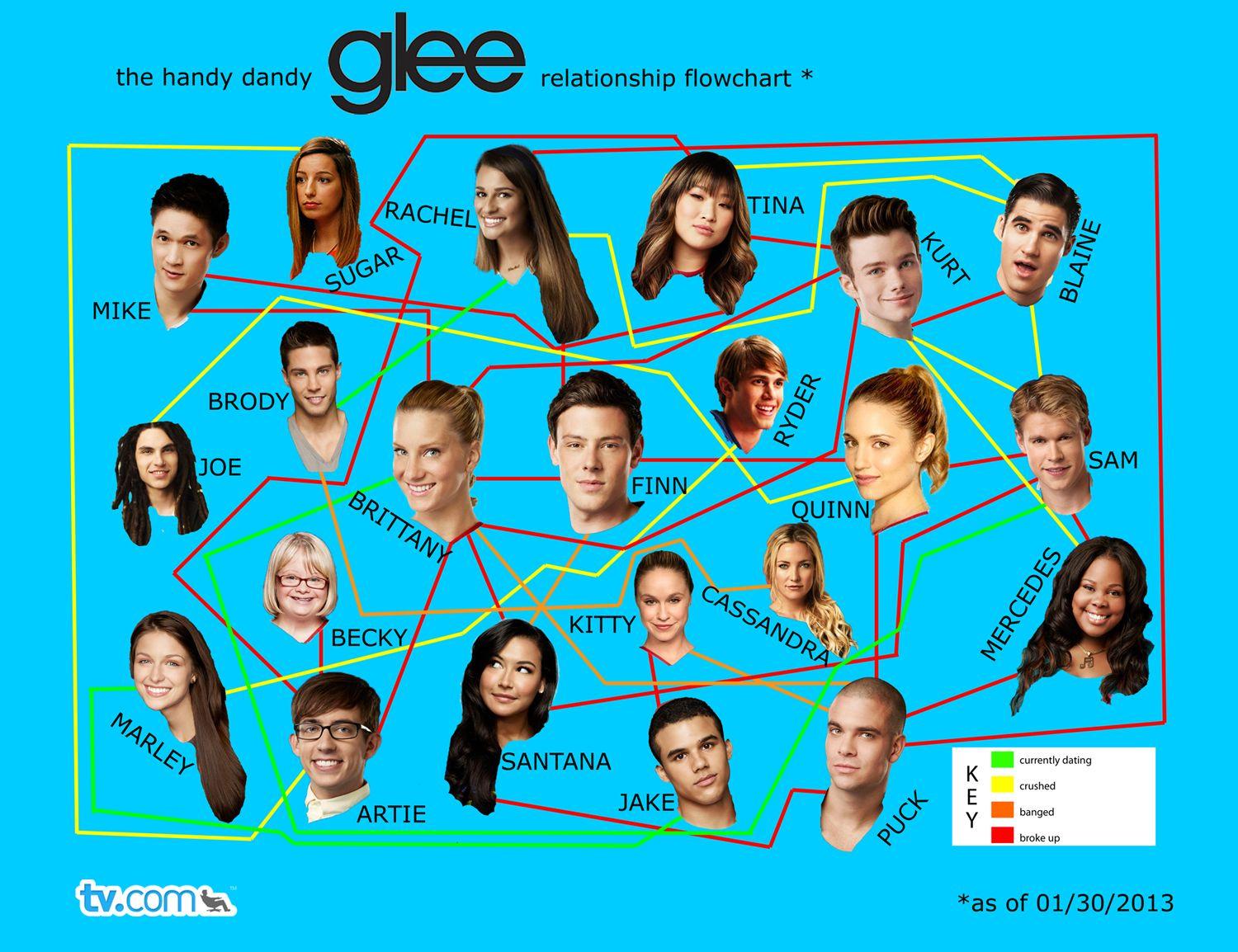 Glee Wallpapers - Top Free Glee Backgrounds - WallpaperAccess