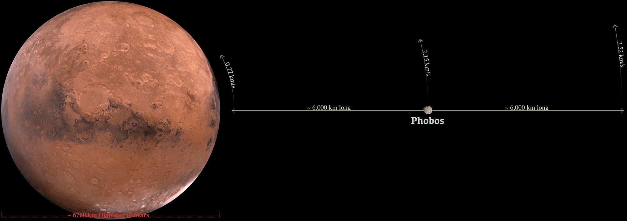 Phobos Wallpapers - Top Free Phobos Backgrounds - WallpaperAccess