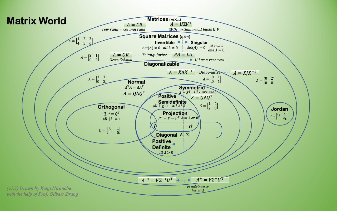Linear Algebra Wallpapers - Top Free Linear Algebra Backgrounds ...