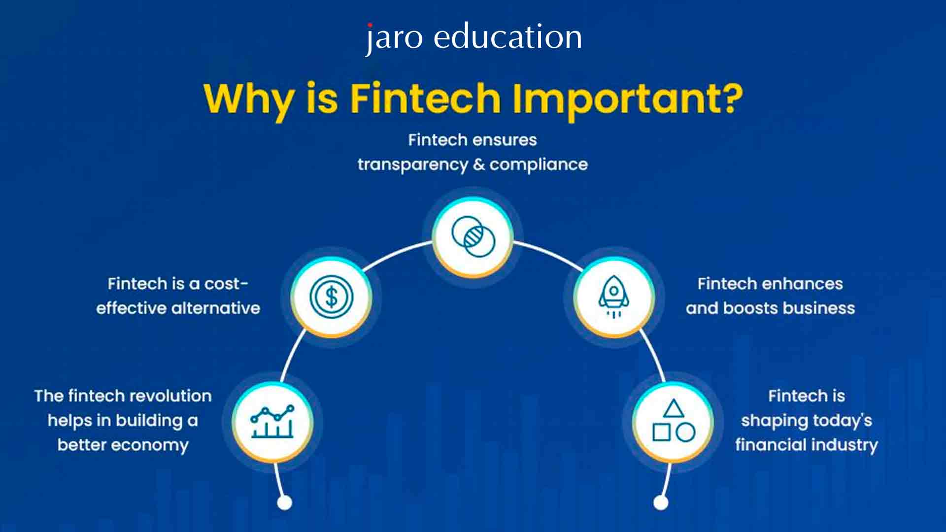 Financial Technology Wallpapers - Top Free Financial Technology ...