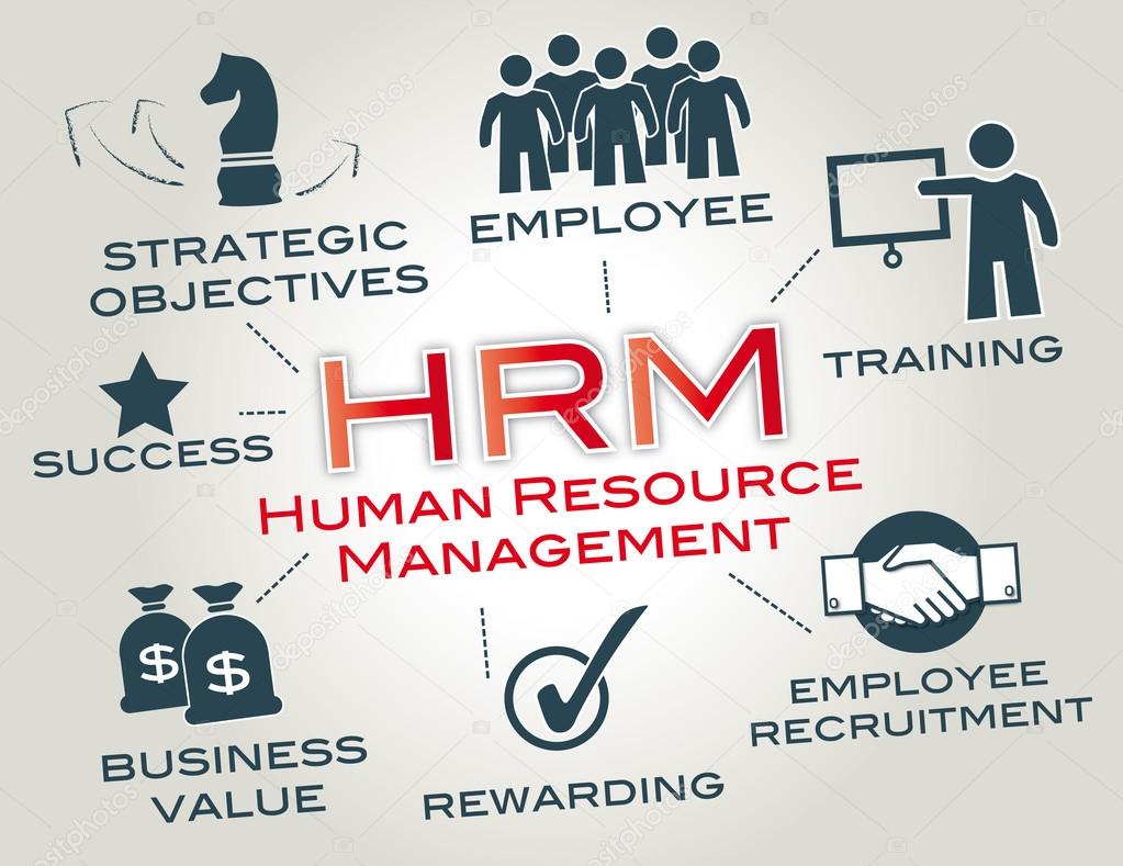 Human Resource Management Wallpapers - Top Free Human Resource ...