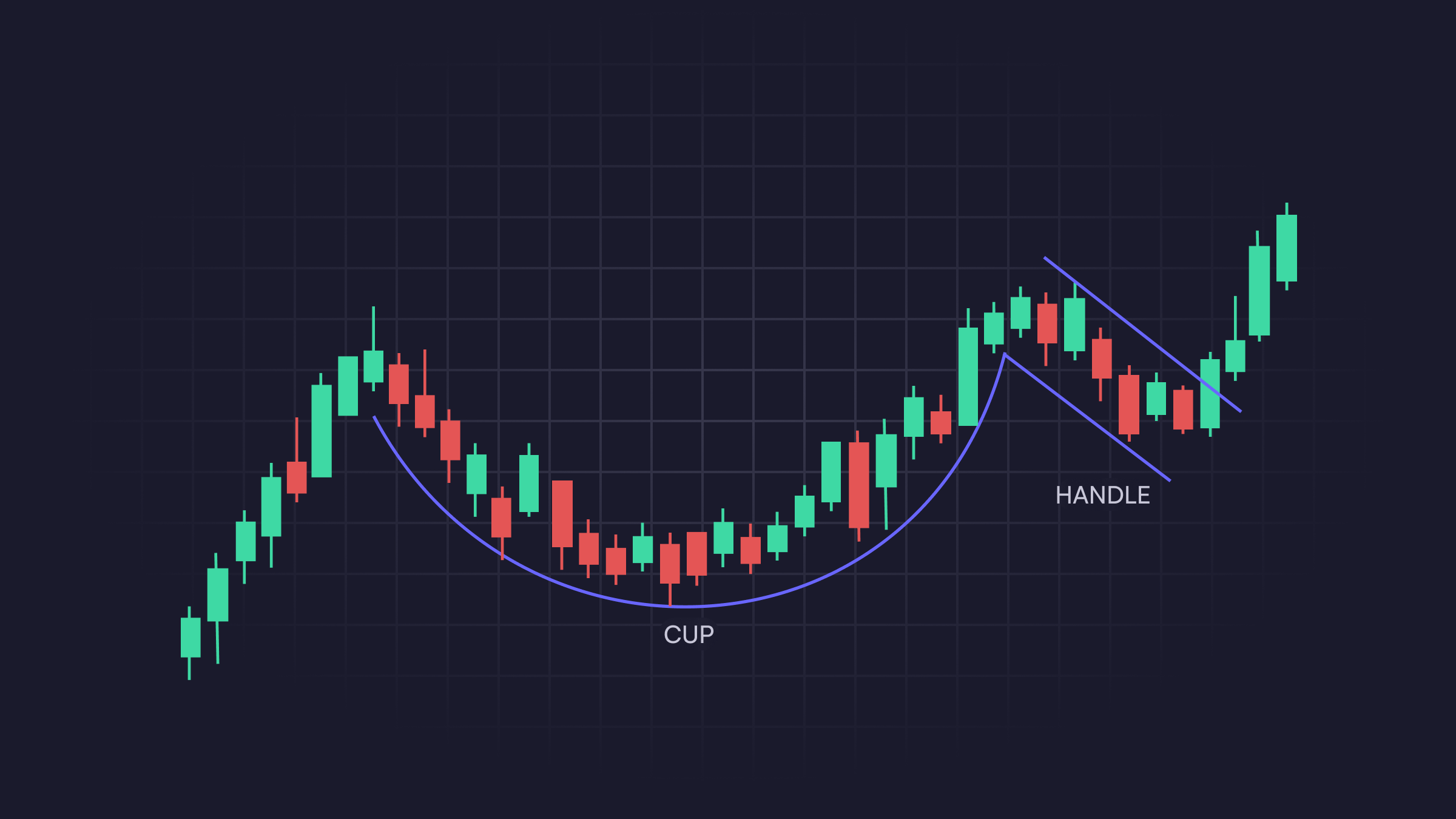 Crypto Chart Wallpapers - Top Free Crypto Chart Backgrounds ...