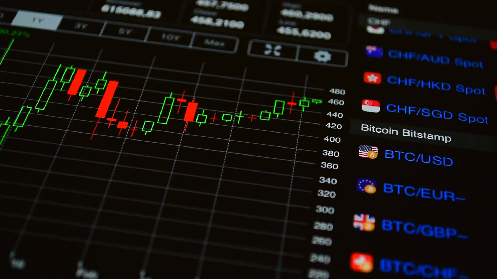 Crypto Chart Wallpapers - Top Free Crypto Chart Backgrounds ...
