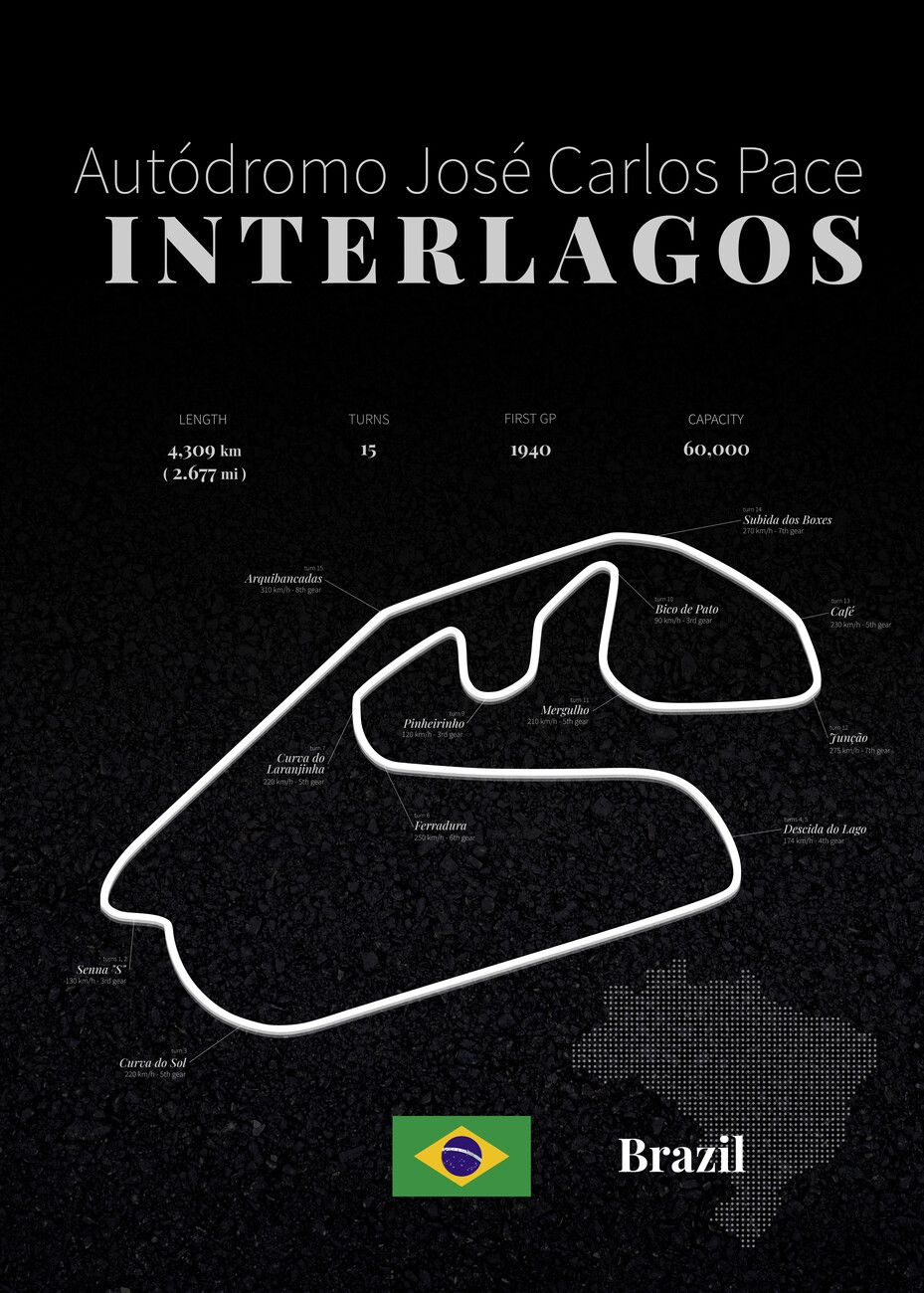 Interlagos Wallpapers - Top Free Interlagos Backgrounds - WallpaperAccess