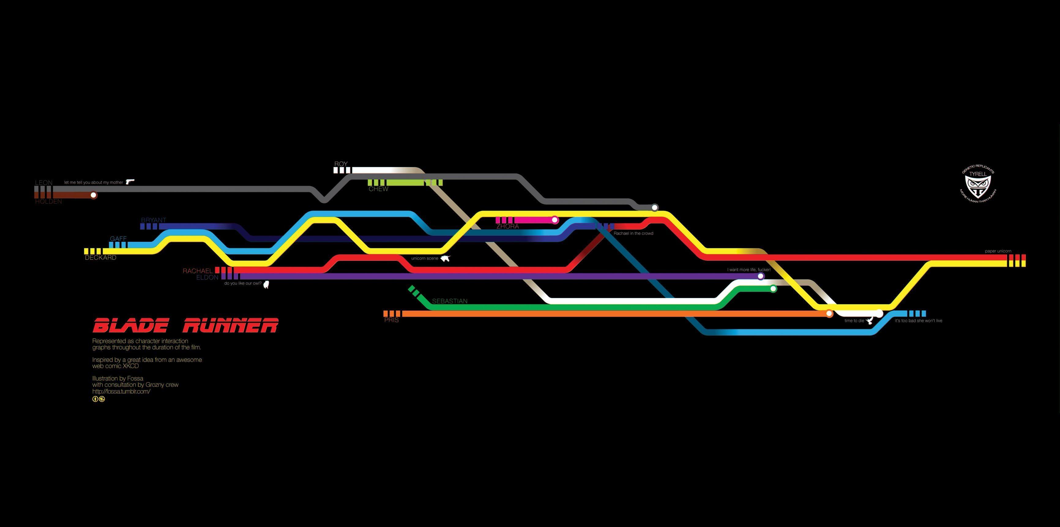 Blade Runner 2049 Wallpapers - Top Free Blade Runner 2049 Backgrounds ...