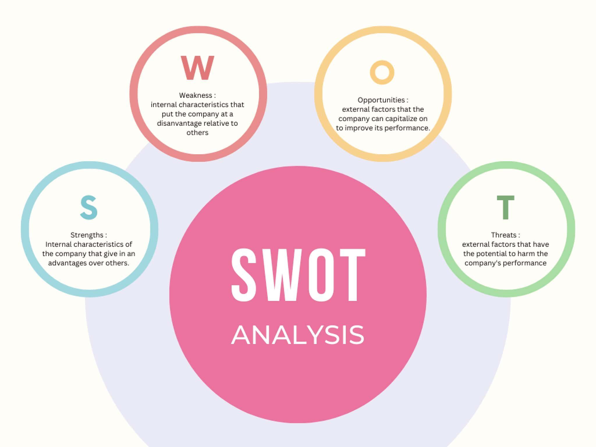 Swot Wallpapers - Top Free Swot Backgrounds - WallpaperAccess