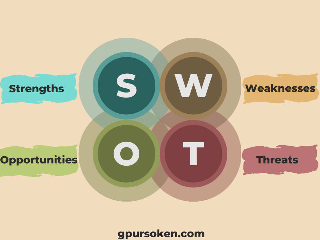Swot Wallpapers - Top Free Swot Backgrounds - WallpaperAccess